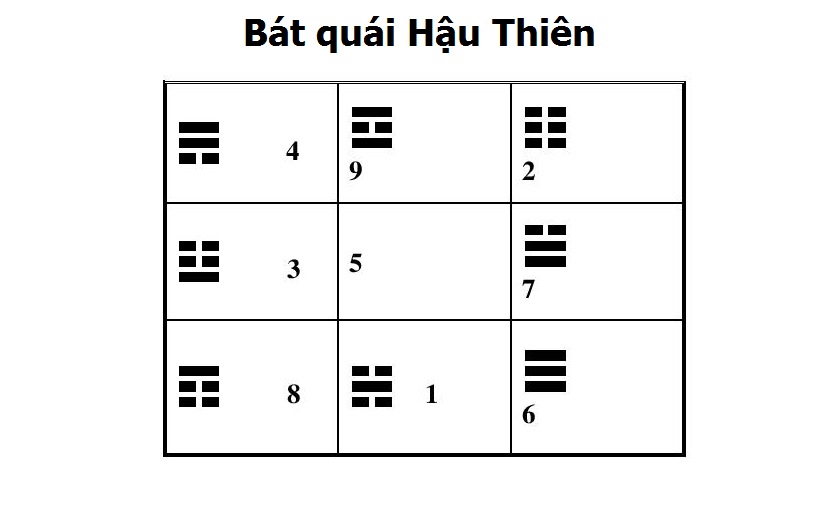 CÁCH TÍNH PHI CUNG